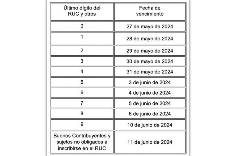Impuestos 2024: este es el cronograma aprobado para la entrega de la ... Impuestos 2024: este es el cronograma aprobado para la entrega de la ...